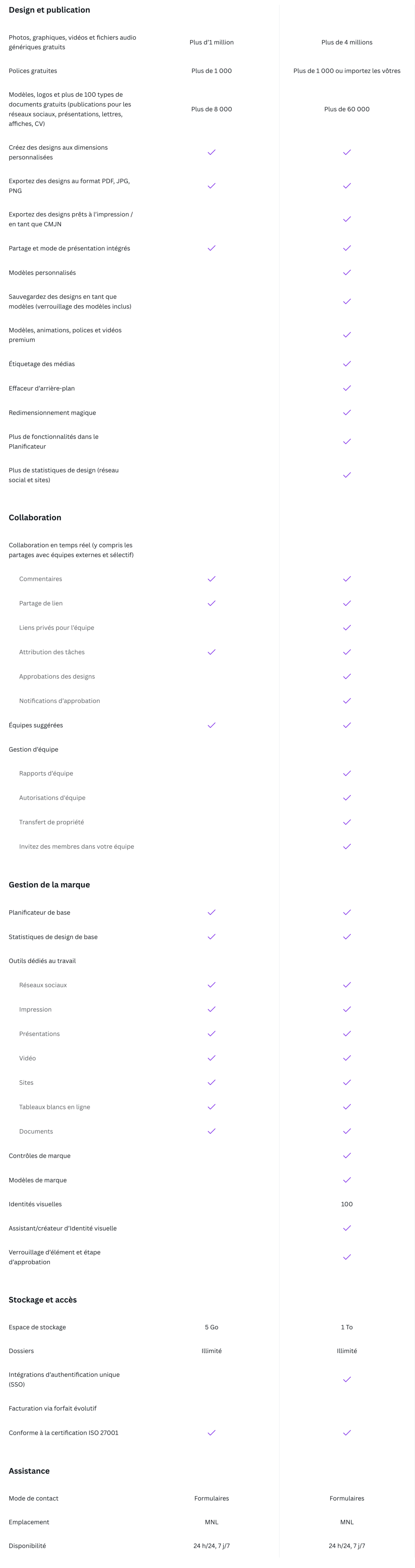 6 raisons d'utiliser Canva Pro | Comosmoz Studio