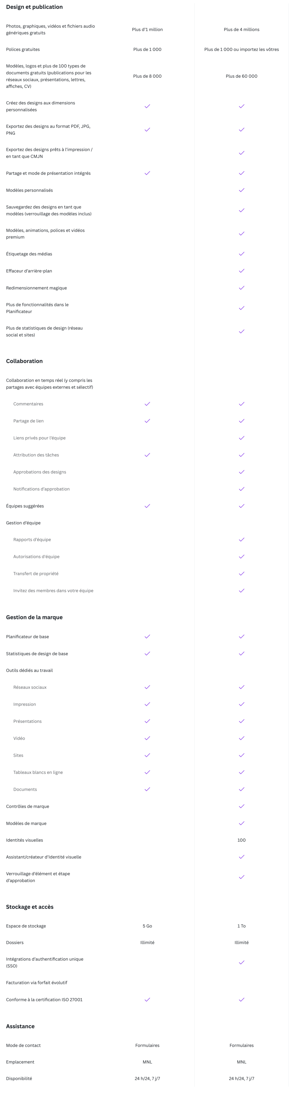 6 raisons d'utiliser Canva Pro | Comosmoz Studio